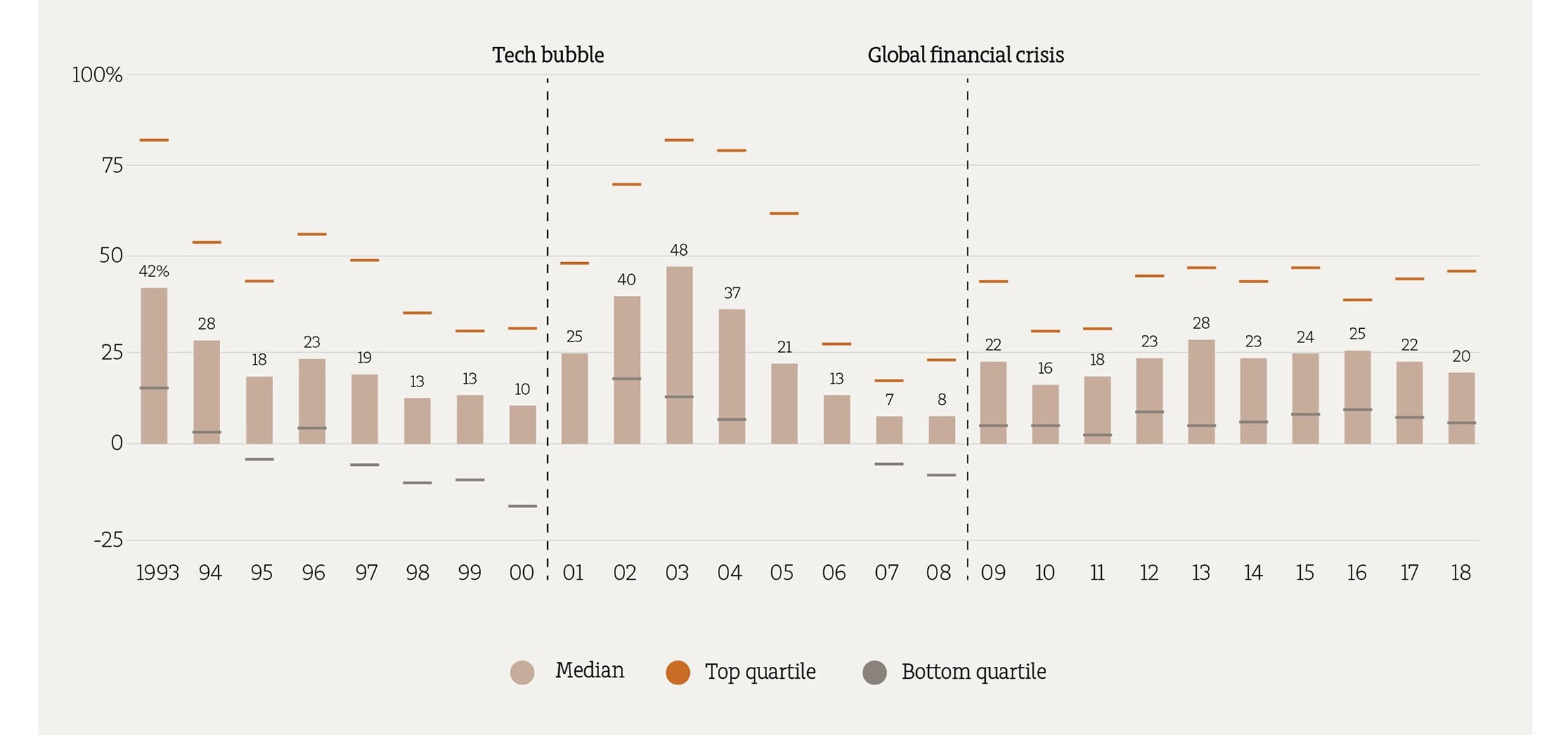 The private equity proposition: it still makes sense | MLC Asset Management
