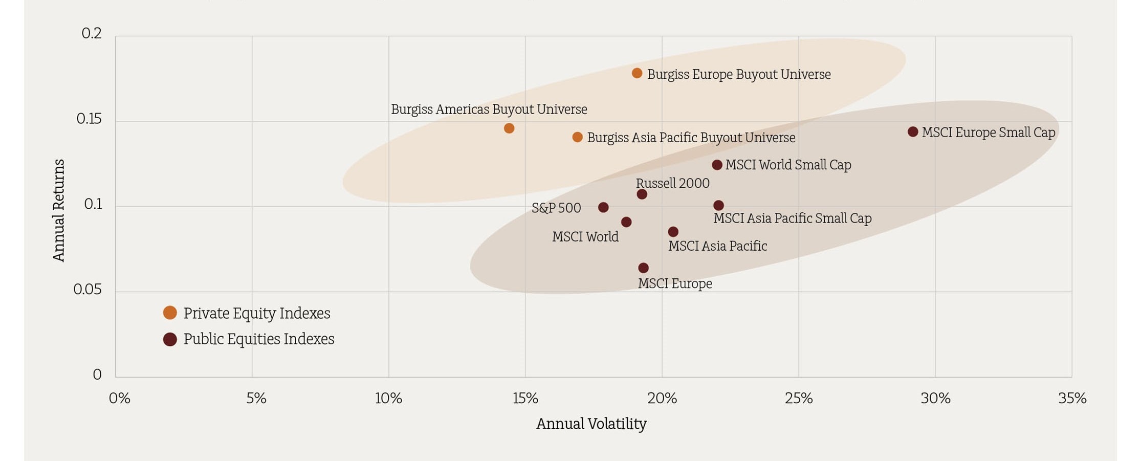 The private equity proposition: it still makes sense | MLC Asset Management